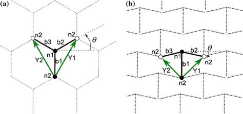 Representative Unit Cell Of The Investigated Lattices A Hexagonal Download Scientific