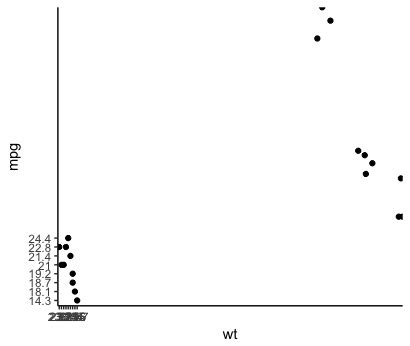 R Html Rmarkdown Report Changing Plots Stack Overflow