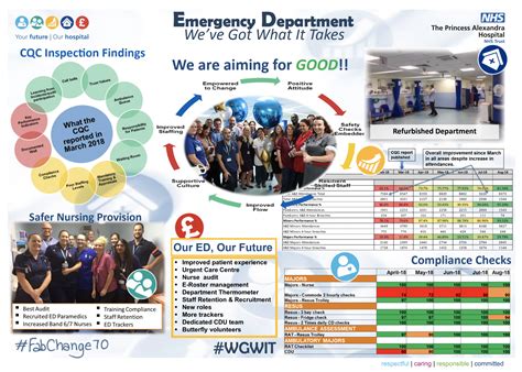 Paht Ed Fab Nhs Stuff