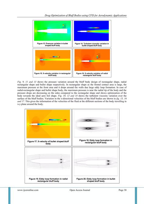 Drag Optimization Of Bluff Bodies Using Cfd For Aerodynamic Applications Pdf
