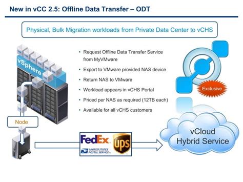 Vmware Hybrid Cloud Service Overview Ppt
