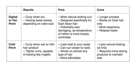 Perms Everything A First Timer Needs To Know TO GET EXCELLENT HAIR Mochi Magazine