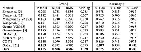 Table 2 From Unsupervised Monocular Training Method For Depth