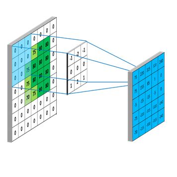基础DL模型 Deformable Convolutional Networks 论文笔记 arleyzhang