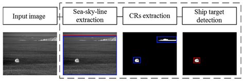 Multiscale Feature Based Infrared Ship Detection