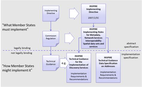 D2 8 Ii Iii 7 Inspire Data Specification On Environmental Monitoring Facilities Technical