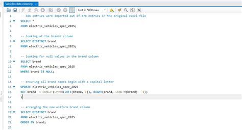 I Just Completed My First Comprehensive Data Cleaning Project On A Dataset Electric Vehicle