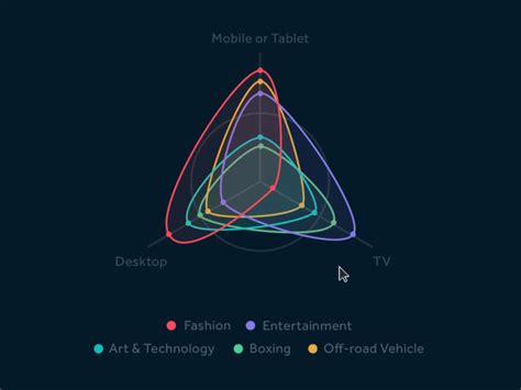 Iqm Visualization Interactions By Clay On Dribbble