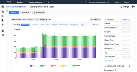 AWS Cost Explorer Amazon Web Services