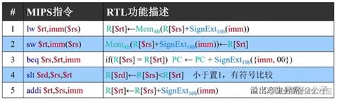 计算机组成原理32位mips Cpu设计实验（指令译码器电路设计 、时序发生器状态机设计、时序发生器输出函数、硬布线控制器） 掘金