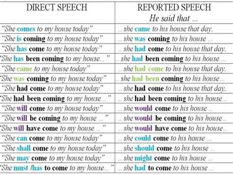 The Ultimate Guide To Harnessing The Power Of The Fed Video Questions