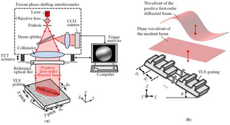 Sensors Free Full Text Self Calibration Of A Large Scale Variable