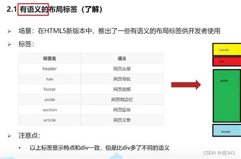 html列表标签详解：无序、有序与自定义 csdn博客