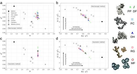 The Shape Of Snow New Insights Could Help Climate Models