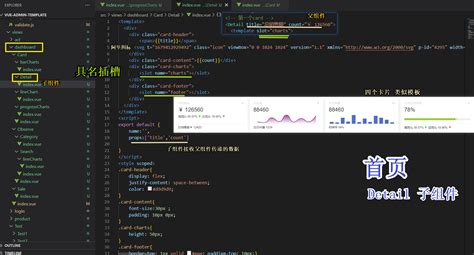 尚硅谷尚品汇后台项目谷粒商城汇总笔记谷粒商城和尚品汇 Csdn博客