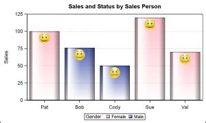 Conditional Highlighting 2 Graphically Speaking