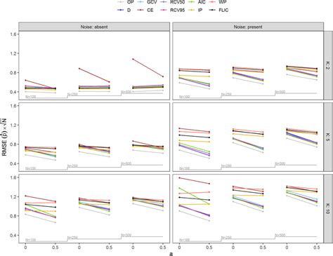 Nested Loop Plot Of Root Mean Squared Error Rmse Of Predictions