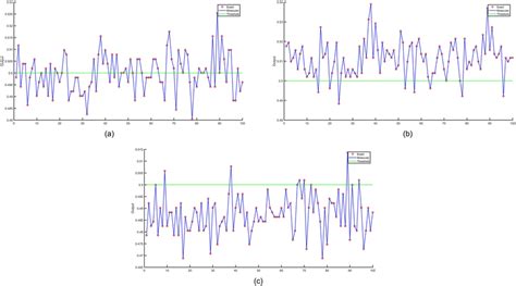 Exact And Molecular Perceptron Outputs With Weighted Sum Of The Inputs Download Scientific
