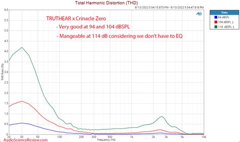 Truthear X Crinacle Zero Iem Review Audio Science Review Asr Forum