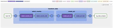 elt with airflow and dbt core astronomer documentation