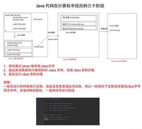 Java注解（annotation）java注解预定的 Csdn博客
