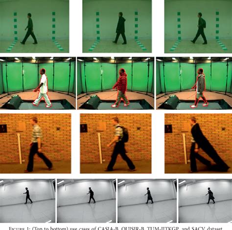Figure 1 From An Appearance Invariant Gait Recognition Technique Using