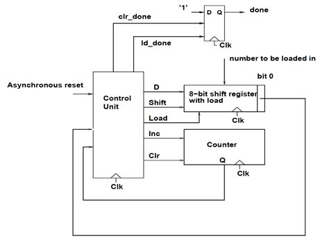 Solved I Have Trouble With My Vhdl Code It Is Supposed To