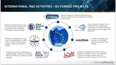 Vanessa De Sá On Linkedin ⭐ Tissuegnostics Has Always Worked Closely Together With Academia ⭐…