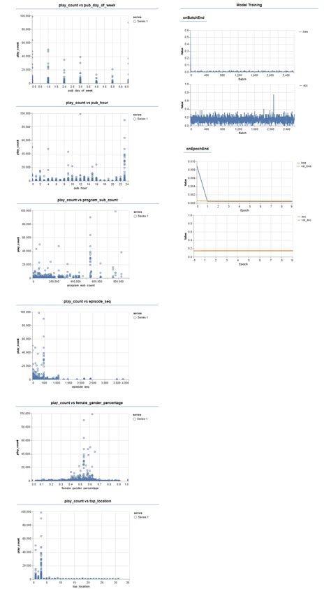 学习 Tensorflow 的困境与解药 技术圆桌