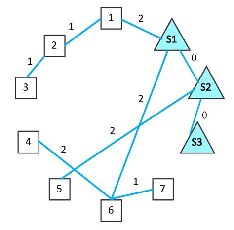 An Illustrative Example Of The Virtual Source Based Multicast Method Download Scientific