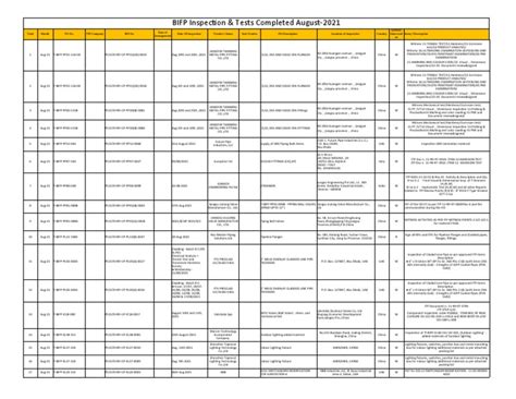 Rfi Log August 2021 Pdf Pipe Fluid Conveyance Materials
