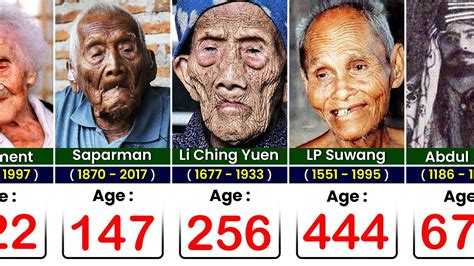 Oldest People In The World History Youtube