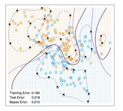 An Introduction To Machine Learning For Biologists