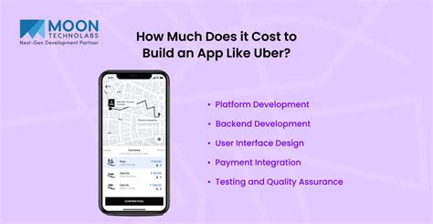 cost to build an app like uber a comprehensive guide