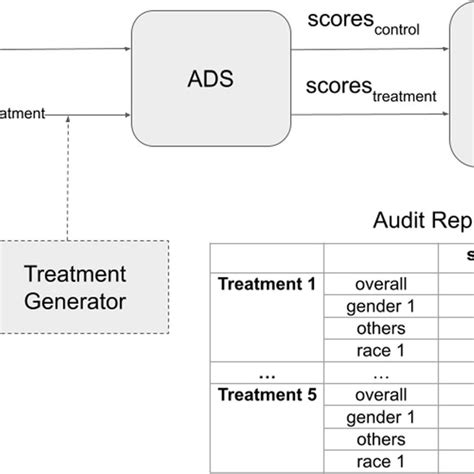 Overview Of The Technical Framework Implemented By Our Open Source