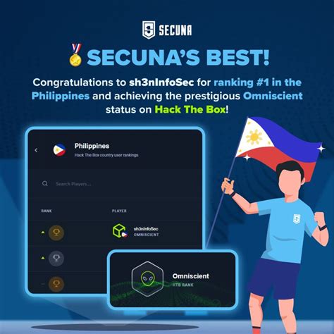 Hackthebox Secuna