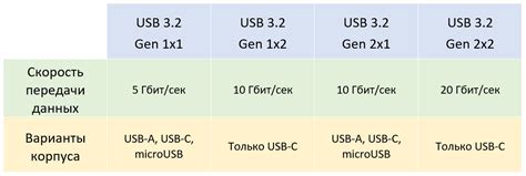 USB 2021 — Mobile-review.com — Все о мобильной технике и технологиях