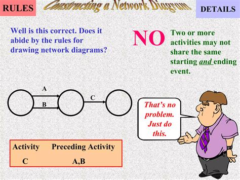 Constructing A Network Diagram PPT