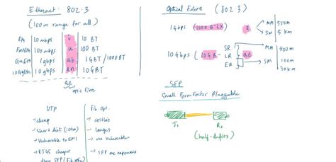 Pankaj G S On Linkedin Infosec Cybersecurity Microsoft Ccna