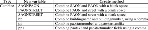 New Address Variables Created From Existing Address Field 6 Download High Quality Scientific