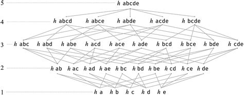 Bottom Up Computation Using Trees Of Sublists Journal Of Functional