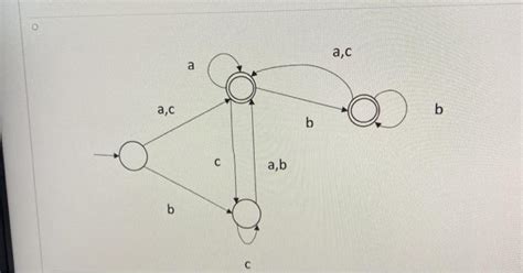 Solved Consider The Non Deterministic Finite Automaton With