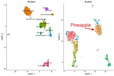 Home Crazyhottommy Github Io