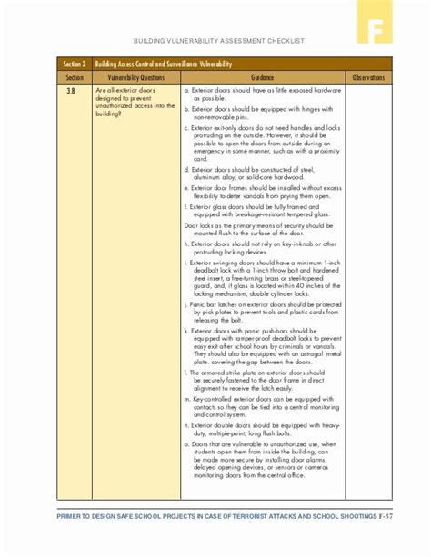 Building Security Checklist
