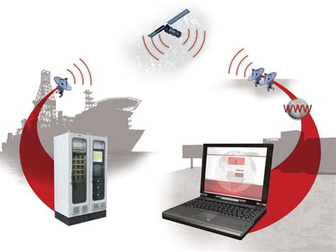 Satellite Uplink A Kyu Design