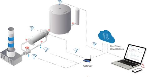 Valve Leak Monitoring System Ae Monitoring Solution
