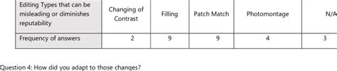 31 Editing Types That Are Viewed As Misleading Or Damaging To The