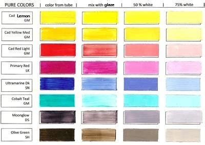 Pin De Sonamm Shah En Color Mixing Chart