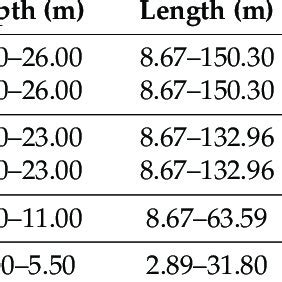 Developed Correlation Between SPT N Value And Electrical Resistivity Download Scientific