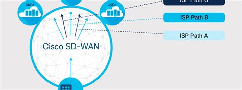 Cisco Enterprise Sd Wan